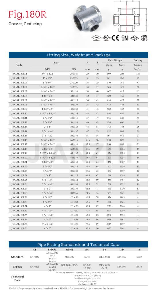 Black thread Cross Reducer & reducing - Jianzhi Pipe Fittings