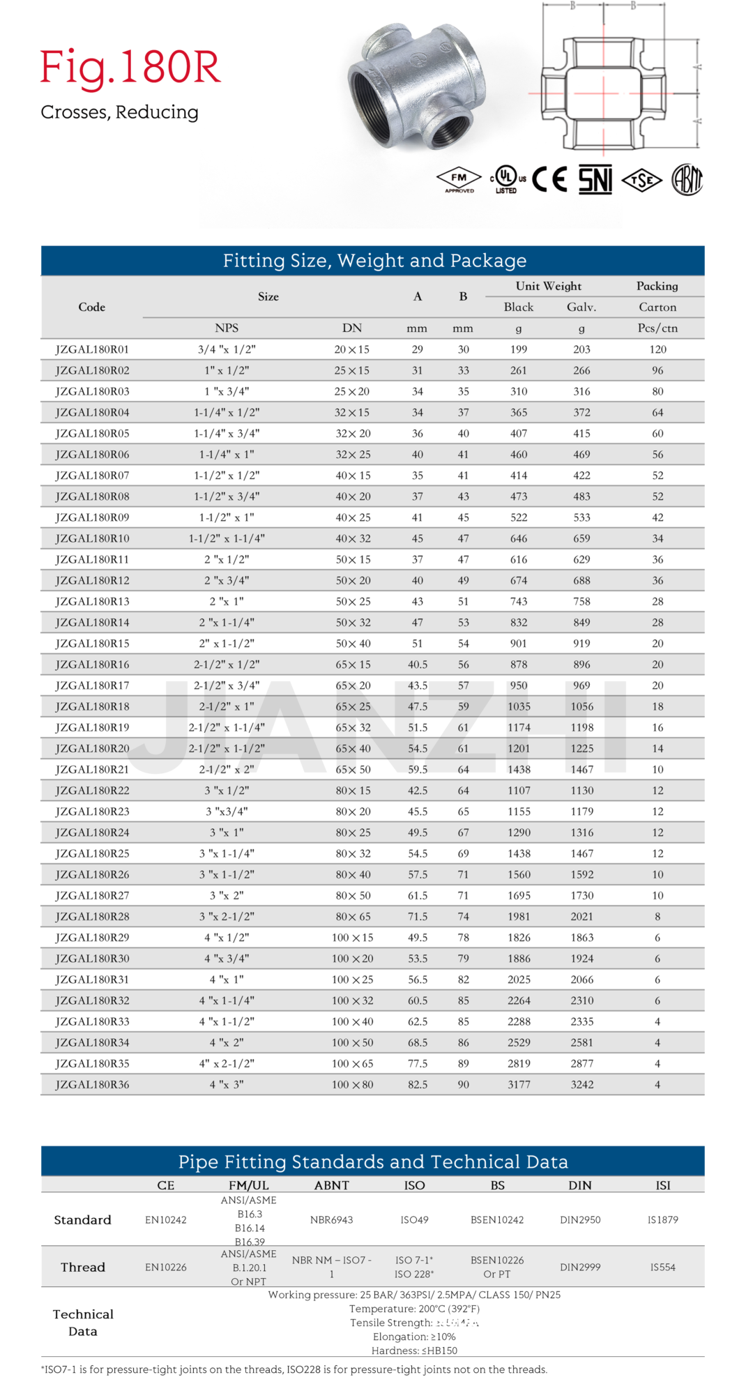 Galvanized Cross Reducer Fig.180R - Jianzhi Pipe Fittings