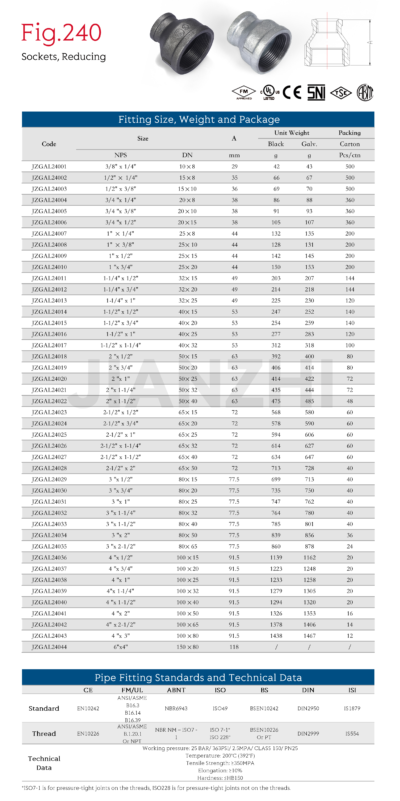 Gas Pipe Fittings Socket Reducing Fig.240 - Jianzhi Pipe Fittings