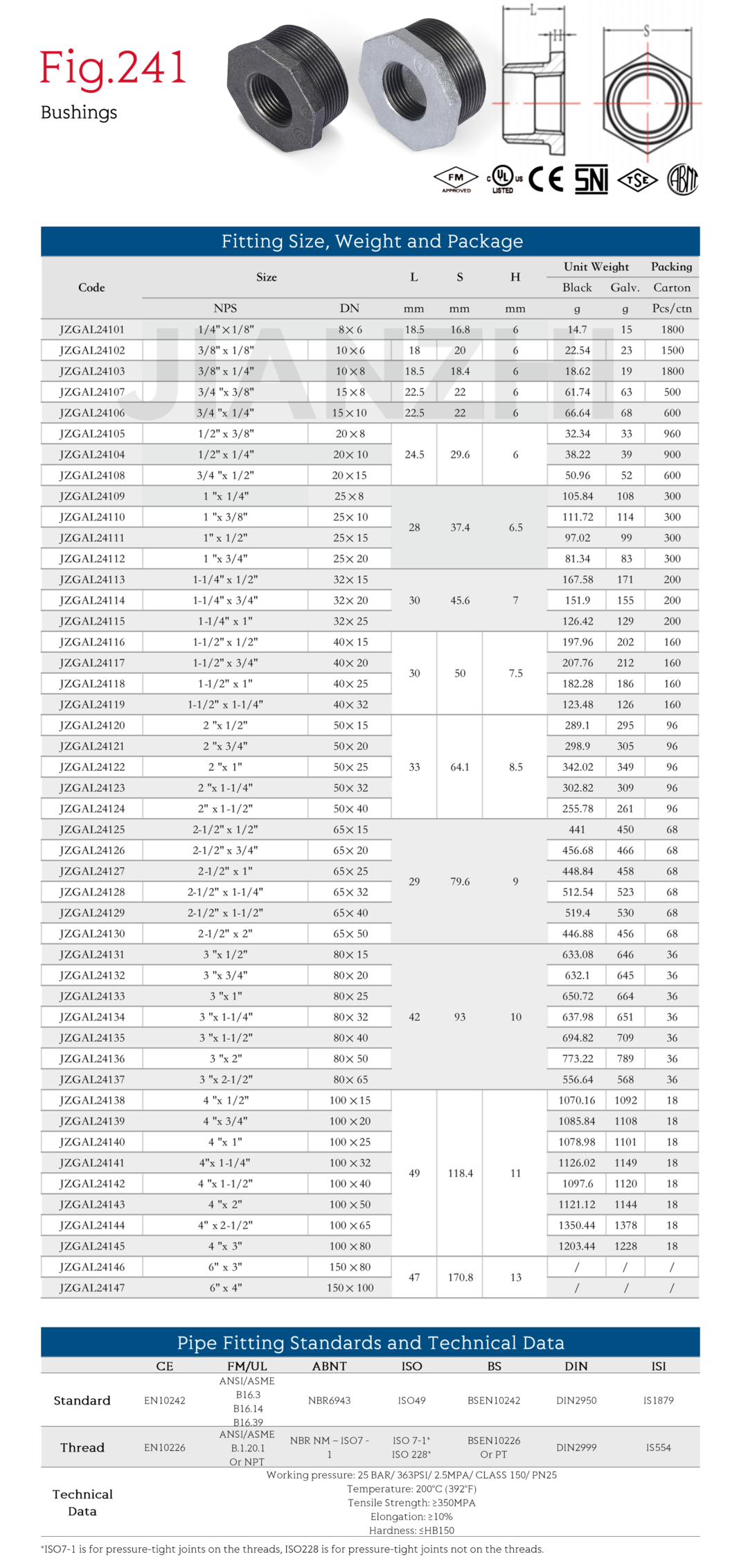 Galvanized Pipe Bushing Fig.241 - Jianzhi Pipe Fittings