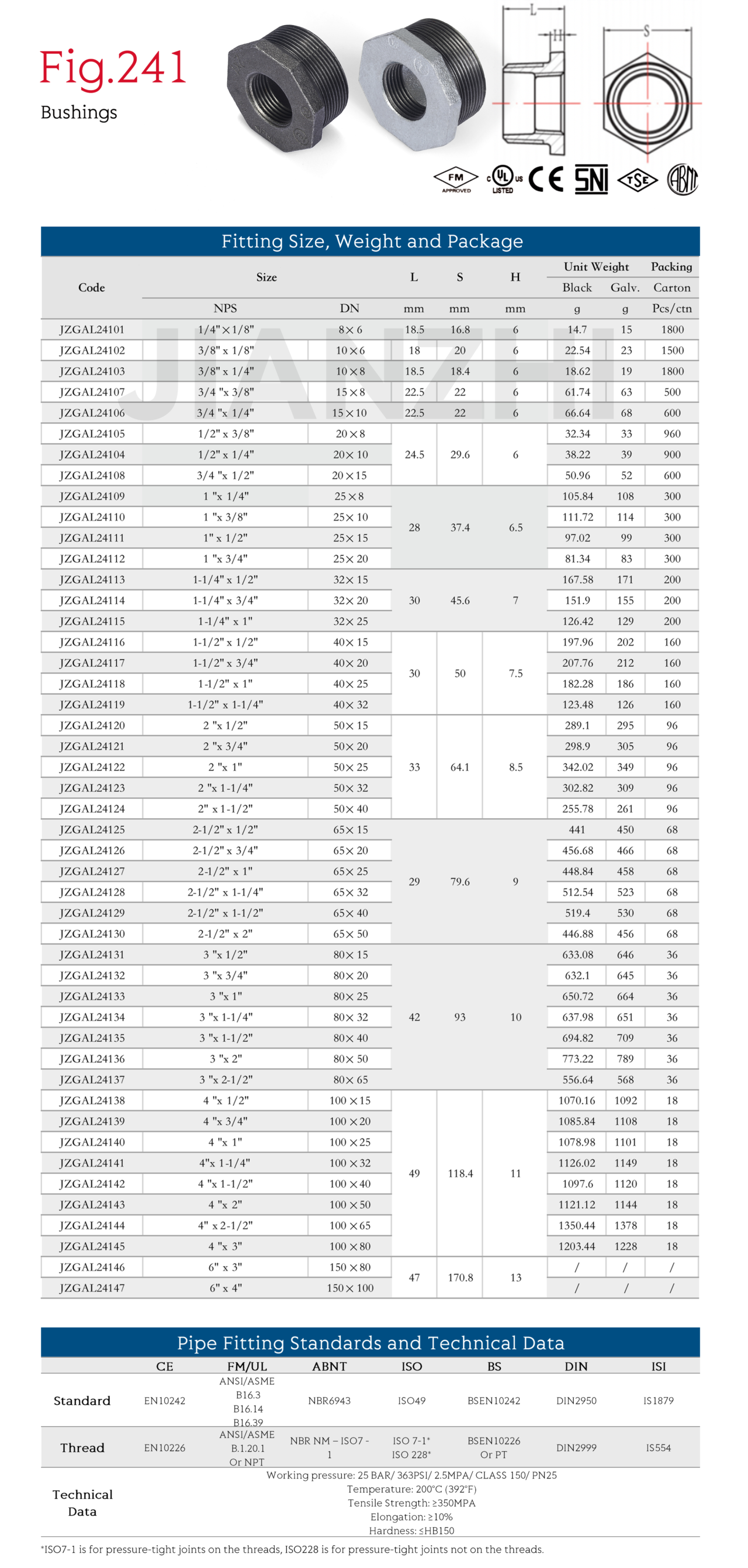 Galvanized Pipe Bushing Fig.241 - Jianzhi Pipe Fittings