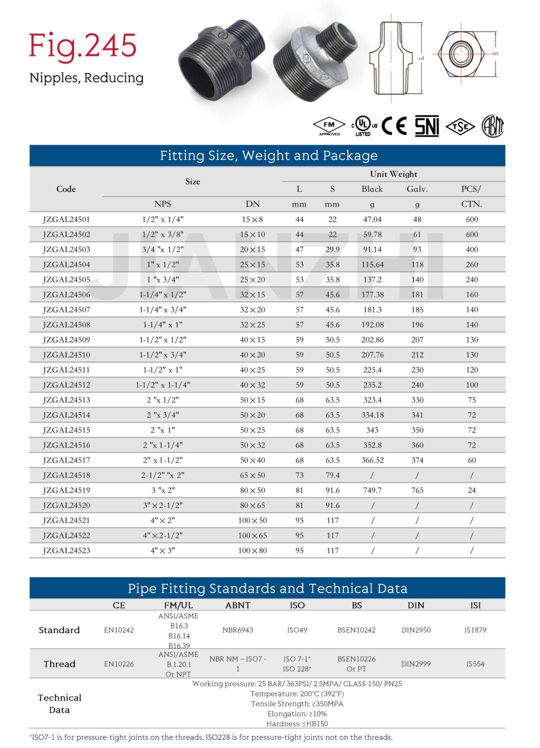 Threaded Nipple Reducer Fig.245 - Jianzhi Pipe Fittings