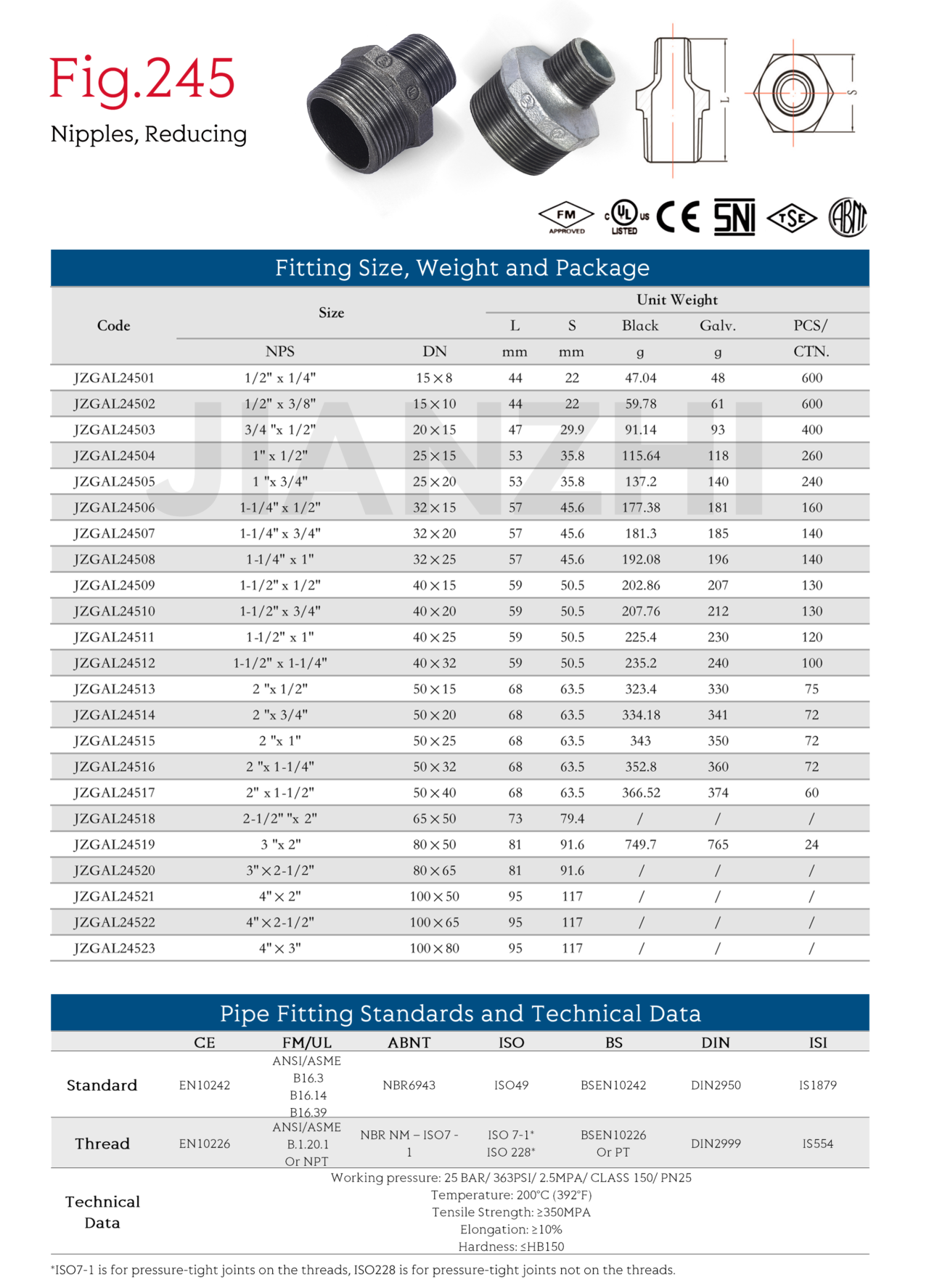 Threaded Nipple Reducer Fig.245 - Jianzhi Pipe Fittings