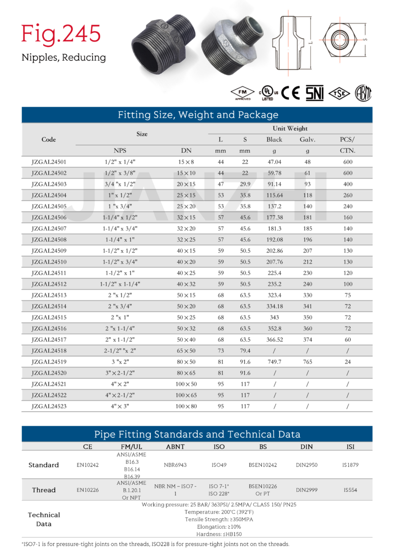 Threaded Nipple Reducer Fig.245 - Jianzhi Pipe Fittings