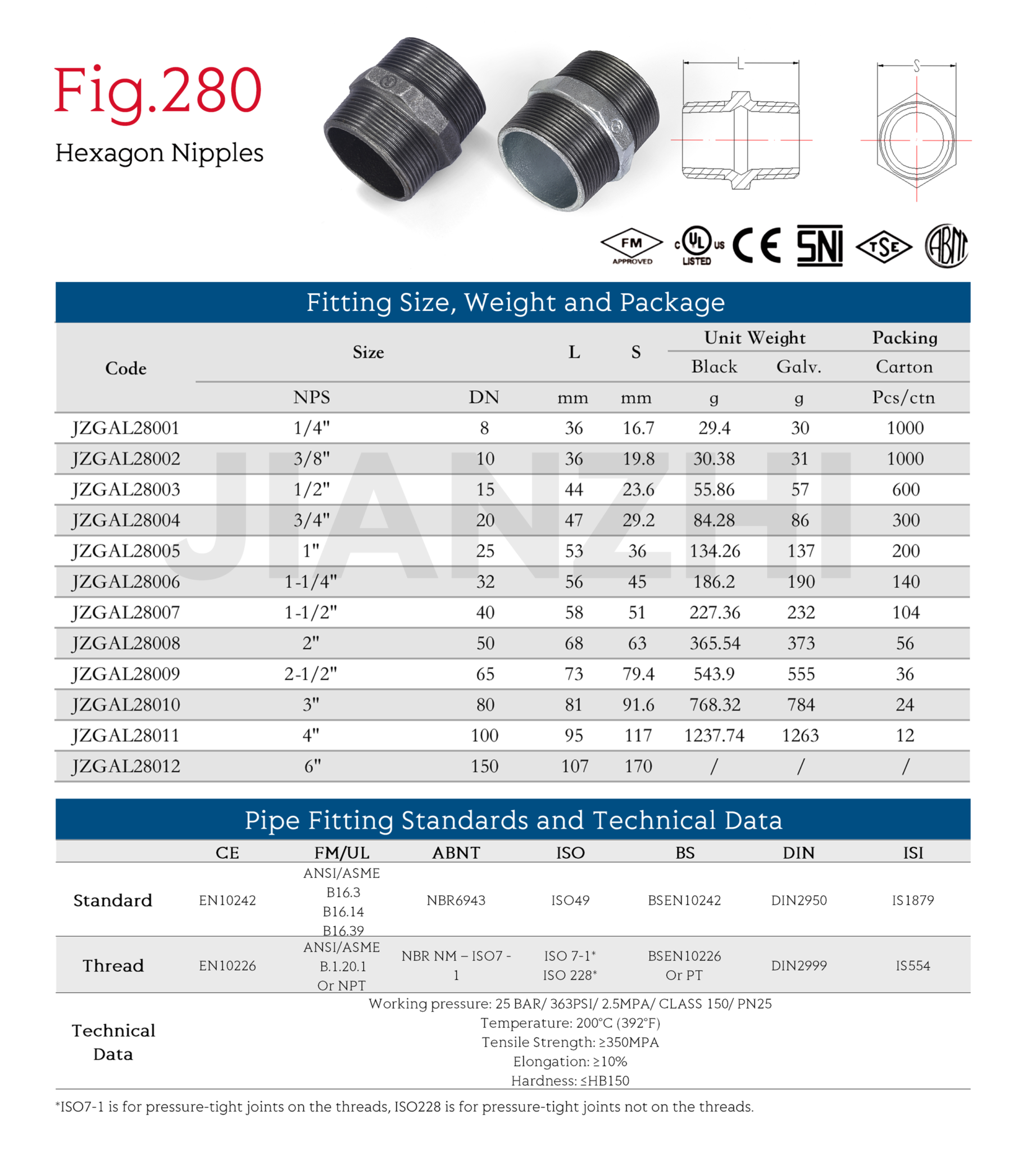 Galvanized Nipple Equal Fig.280 - Jianzhi Pipe Fittings