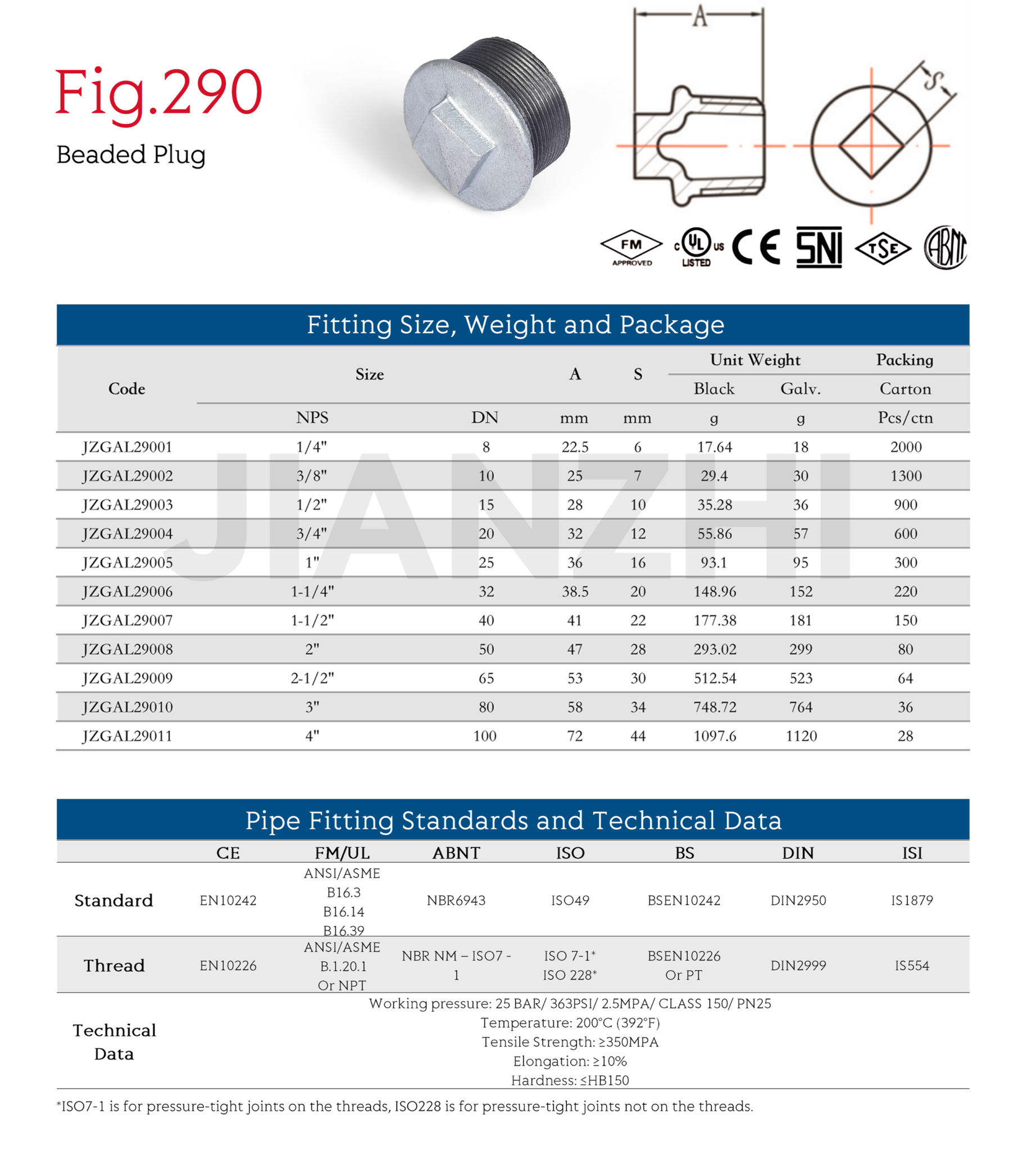 Cast Iron Pipe Fittings Galvanized Plug Beaded Fig.290 - Jianzhi Pipe ...