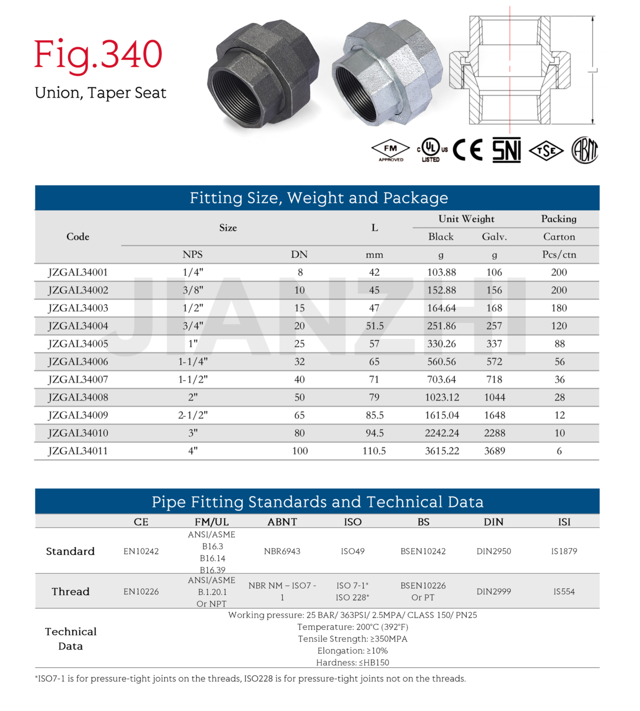 BSP Pipe Fittings Union Taper Seat Fig.340 - Jianzhi Pipe Fittings