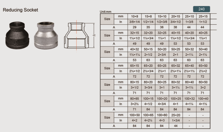 Gas Pipe Fittings Socket Reducing Fig.240 - Jianzhi Pipe Fittings