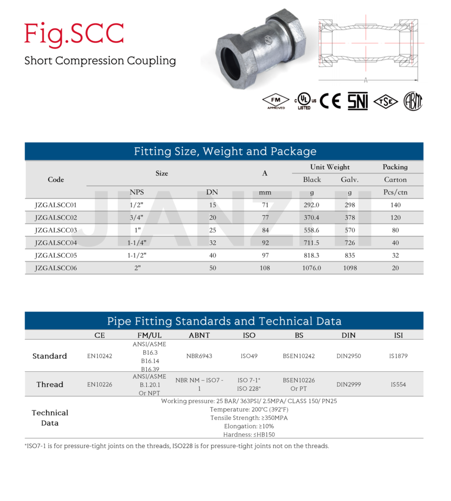 Short Compression Coupling - Jianzhi Pipe Fittings