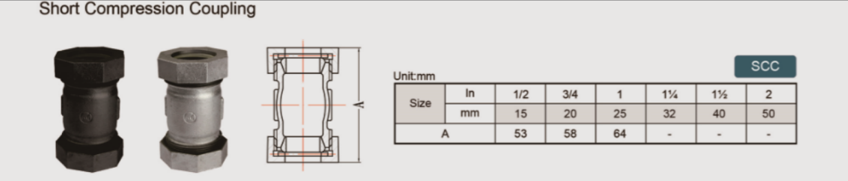 Short Compression Coupling - Jianzhi Pipe Fittings