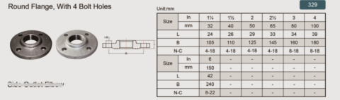 Stub End Flange With Bolt Hole Fig.329 - Jianzhi Pipe Fittings