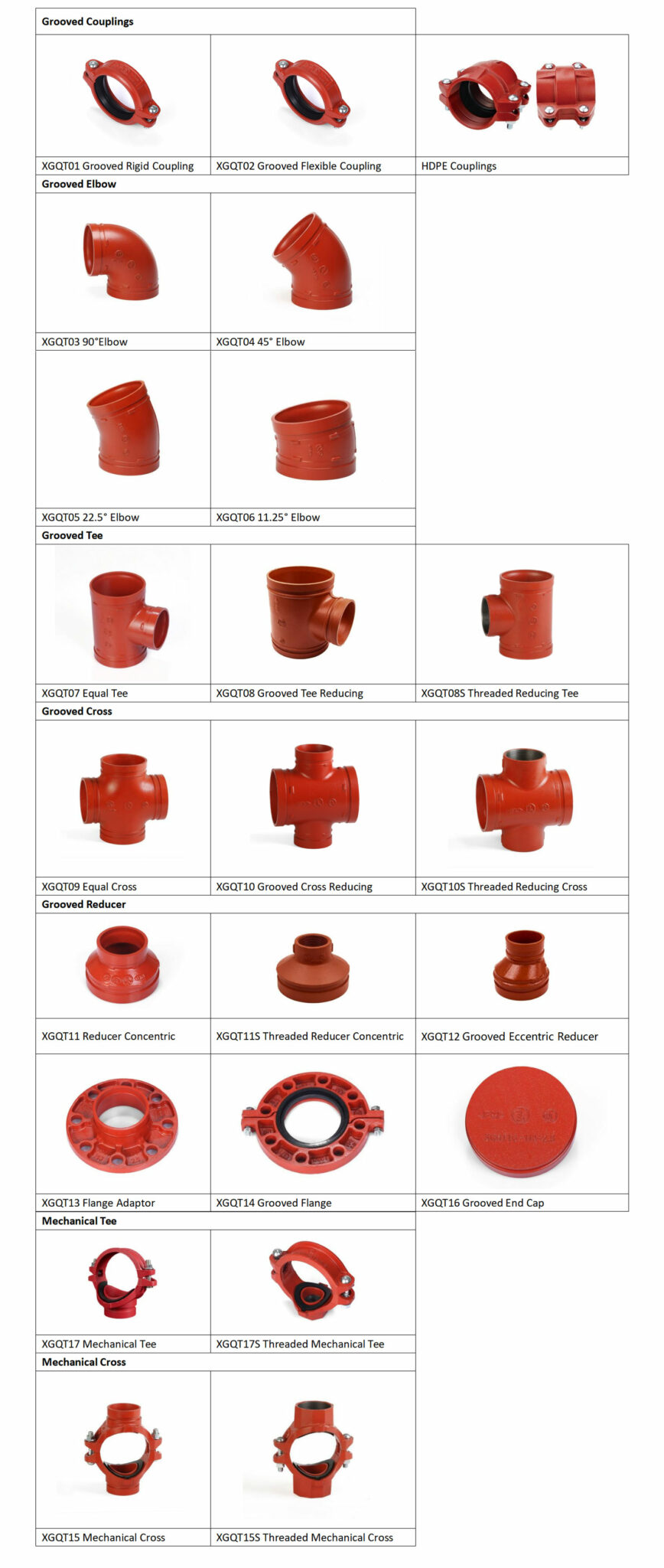 Fire Fighting Pipeline System - Jianzhi Pipe Fittings